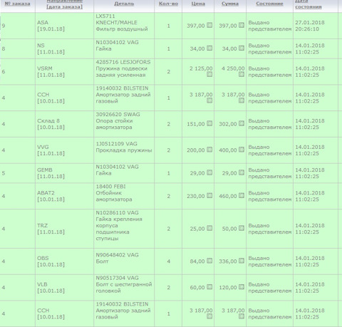 N90648402 Болт крепления опоры амортизатора VAG | Запчасти на DRIVE2
