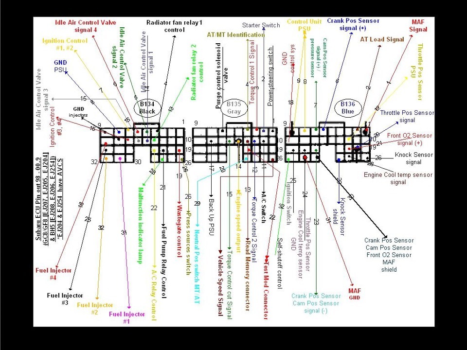 Кто что скажет на это? — Subaru Legacy (BC/BJ/BF), 2 л, 1990 года ...