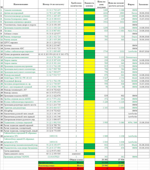 16136752623 фильтр с активированным углем BMW | Запчасти на DRIVE2