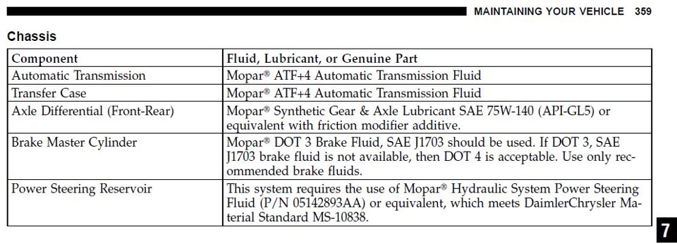 Большое ТО — Jeep Grand Cherokee (WK), 4,7 л, 2005 года | плановое ТО ...