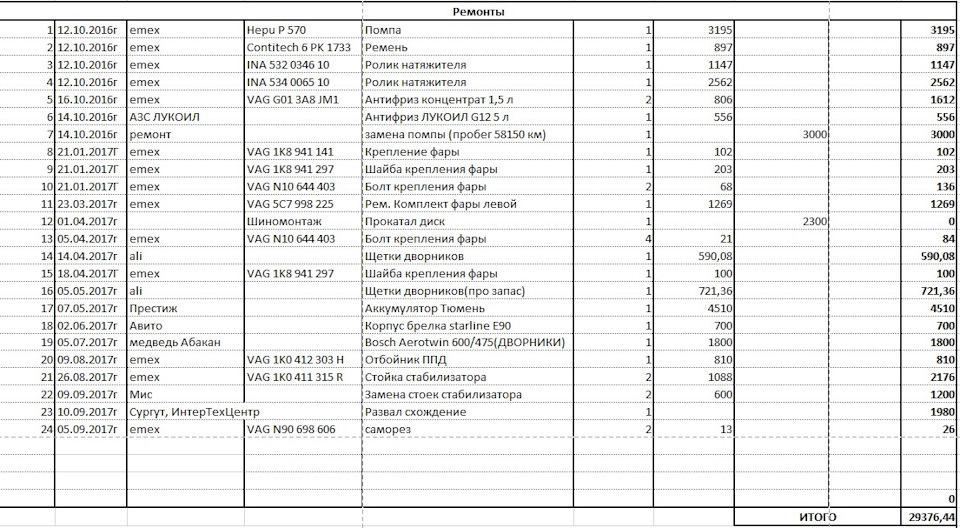 1K8941141 Болт VAG | Запчасти на DRIVE2