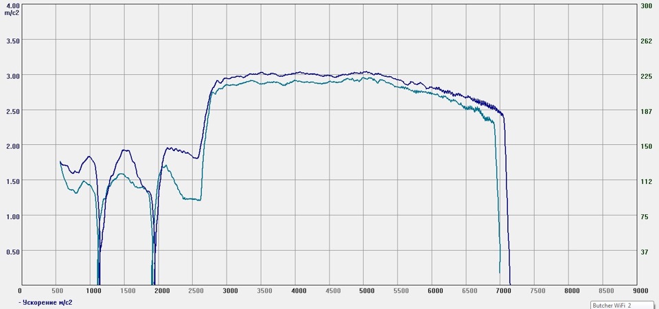 Kinetix V+ plenum Замеры мощности и момента — Nissan 350Z, 3,5 л, 2004 ...
