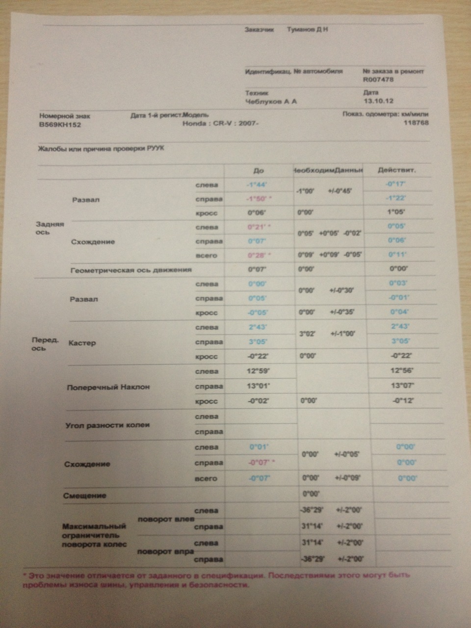 Визит к официальному дилеру Honda — Honda CR-V (RE), 2 л, 2008 года ...