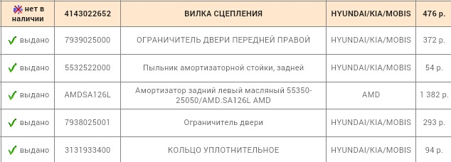 Замена передних ограничителей дверей. — Hyundai Accent (2G), 1,5 л ...