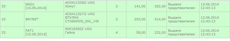 N90183802 Гайка (M8) / VAG | Запчасти на DRIVE2
