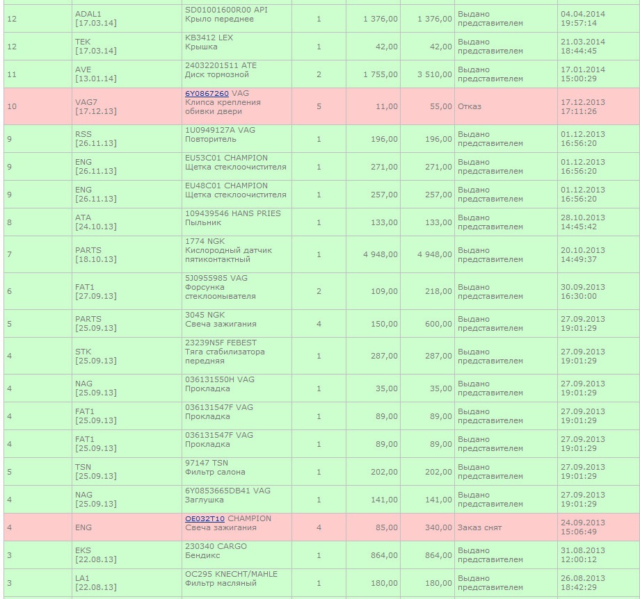 Может кому пригодится — Skoda Fabia Mk1, 1,4 л, 2001 года | наблюдение ...
