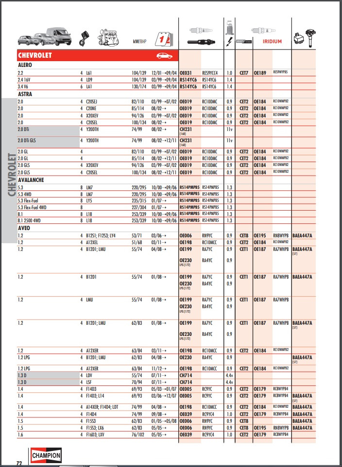 L144 Топливный фильтр CHAMPION | Запчасти на DRIVE2