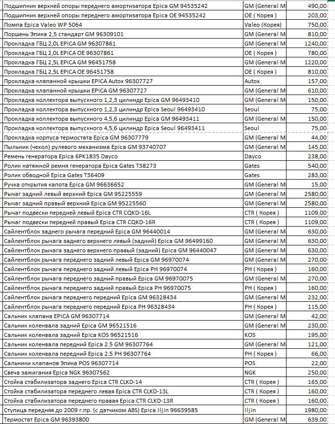Каталог-прайс запчастей на Chevrolet Epica — Chevrolet Epica, 2 л, 2007 ...