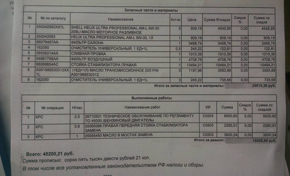 68069654AC Стойка стабилизатора Chrysler | Запчасти на DRIVE2