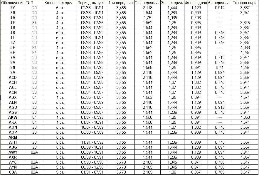 84202020 Кронштейн глушителя GM | Запчасти на DRIVE2