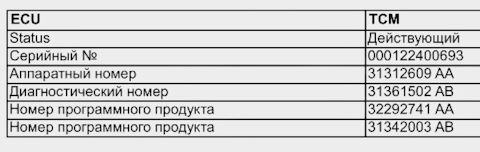 31312609 Блок управления акпп Volvo | Запчасти на DRIVE2