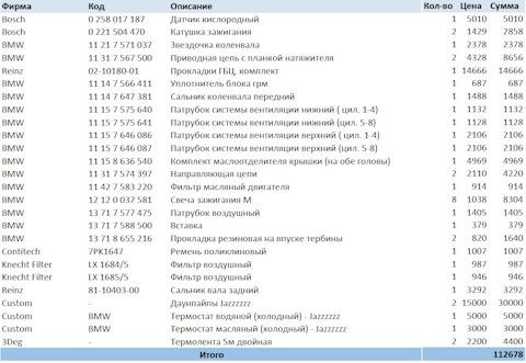 13718655216 уплотнительная прокладка BMW | Запчасти на DRIVE2