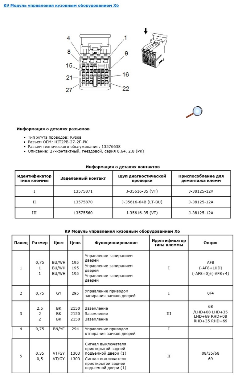 Распиновка блока управления кузова OPEL Astra J — Opel Astra J GTC, 1,8 ...