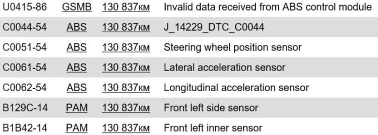 И снова электрика в RRE 💣 — Land Rover Range Rover Evoque (1G), 2,2 л ...