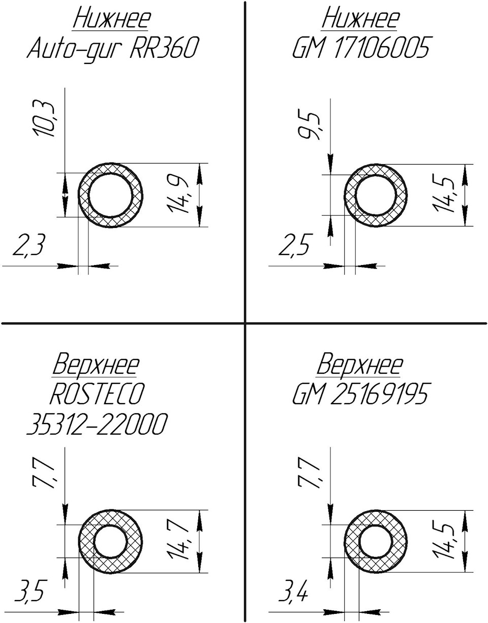 17106005 Уплотнительное кольцо топливной форсунки GM | Запчасти на DRIVE2