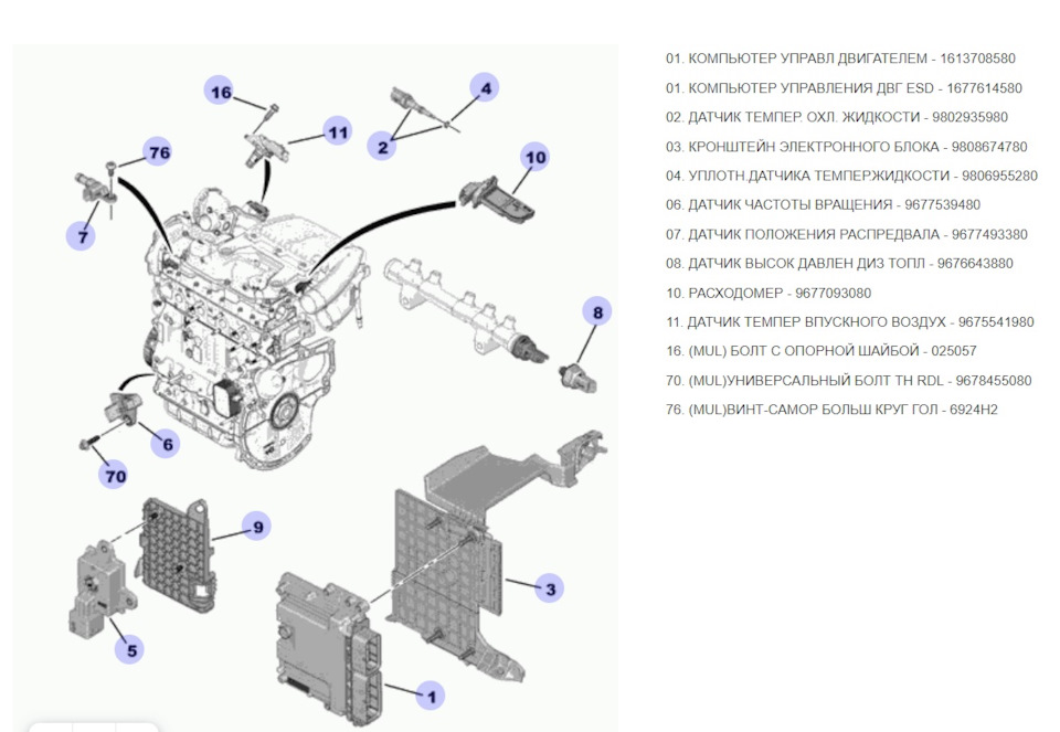 9675541980 Датчик давления наддува Peugeot Citroen | Запчасти на DRIVE2