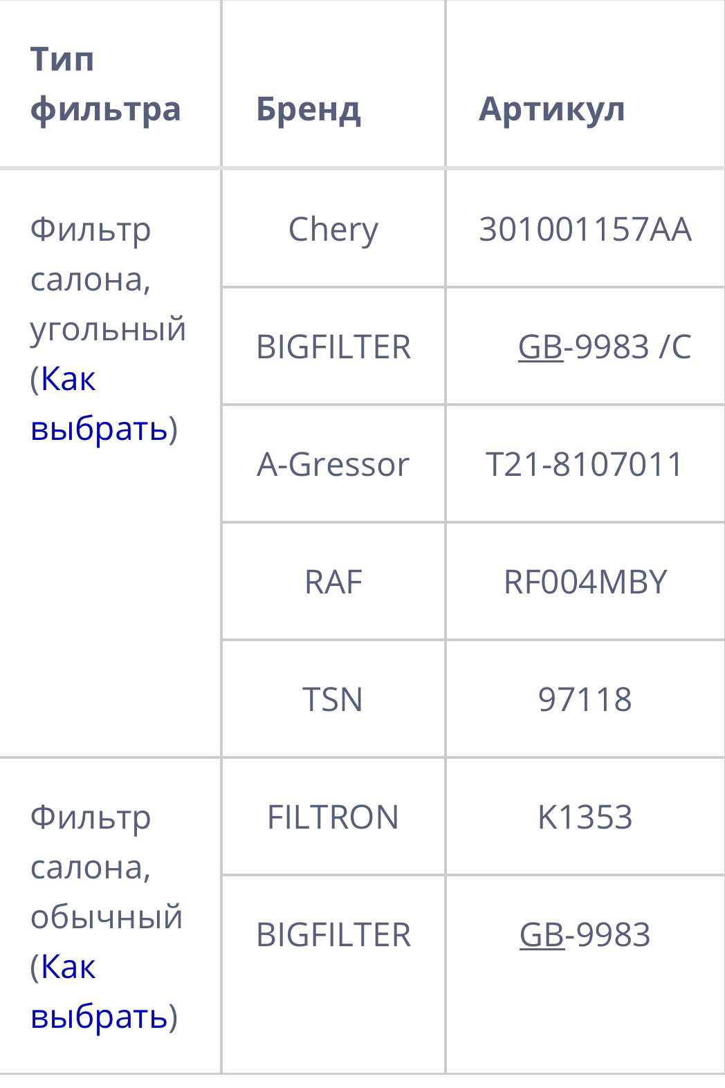 Если кому то надо можете посмотреть фильтра на Чери Тиго! — Chery Tiggo ...