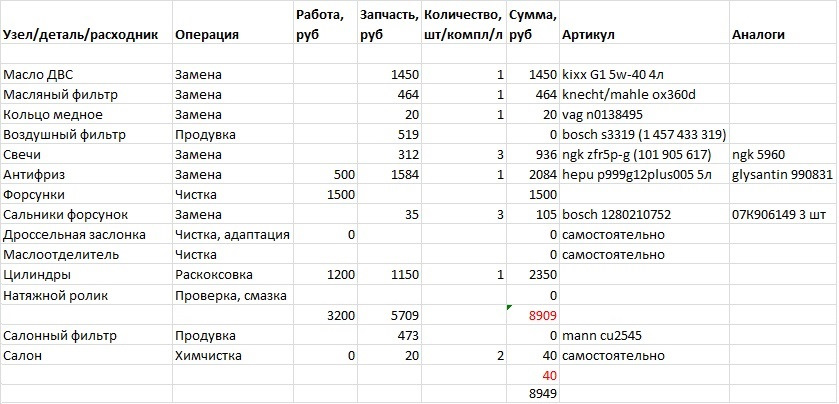 101905617 Свеча зажигания LongLife VAG | Запчасти на DRIVE2