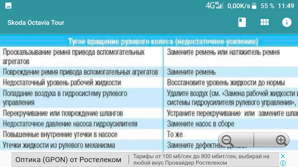 Масло ГУР, гидроусилителя руля, замена, доливка, марка — Skoda Octavia ...