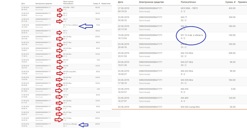 Платные дороги, транспондеры и куча непонимания. Часть 5. — Mitsubishi ...