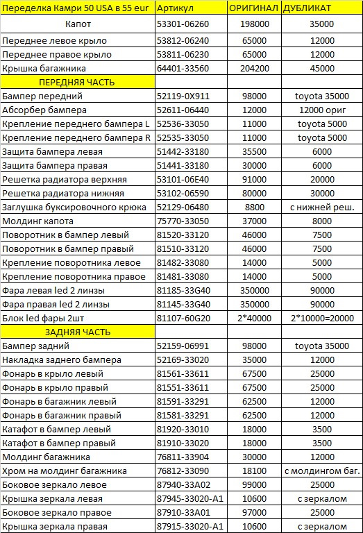5253533050 Кронштейн переднего бампера правый для Camry TOYOTA LEXUS ...