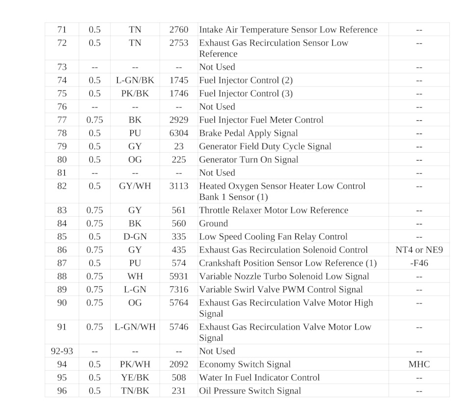 ECU Delphi DCM3.7AP pinout (Chevrolet Captiva 2.2 TD LNQ, 2.0 TD LNP ...
