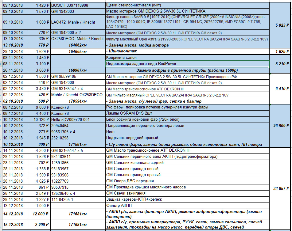 93183566 Уплотнение коробки передач GM | Запчасти на DRIVE2