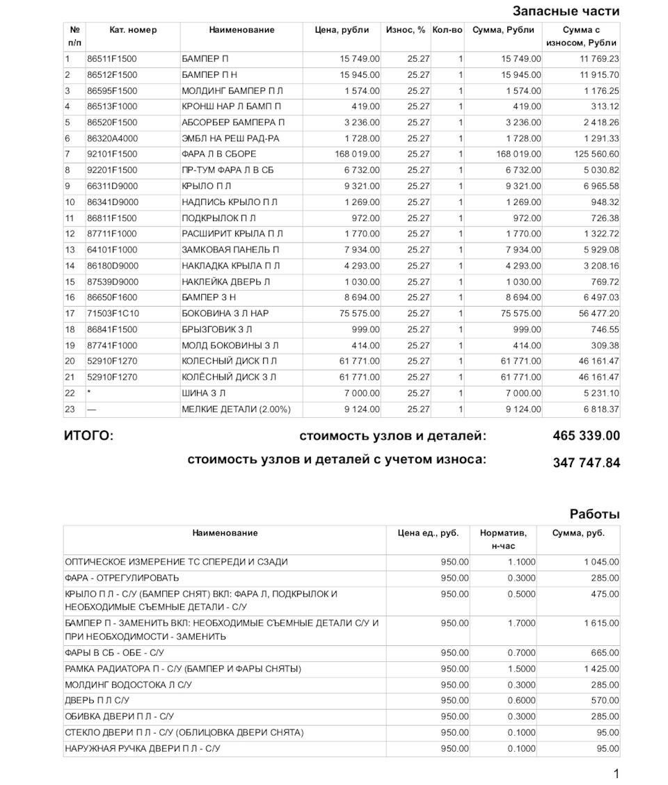 86650F1600 Юбка заднего бампера KIA HYUNDAI | Запчасти на DRIVE2