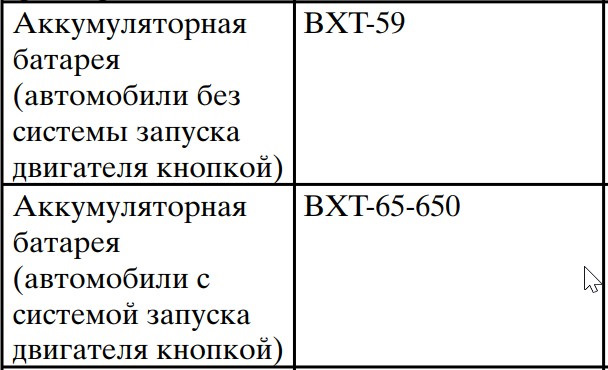 Вторая замена АКБ — Ford Edge (1G), 3,5 л, 2014 года | расходники | DRIVE2