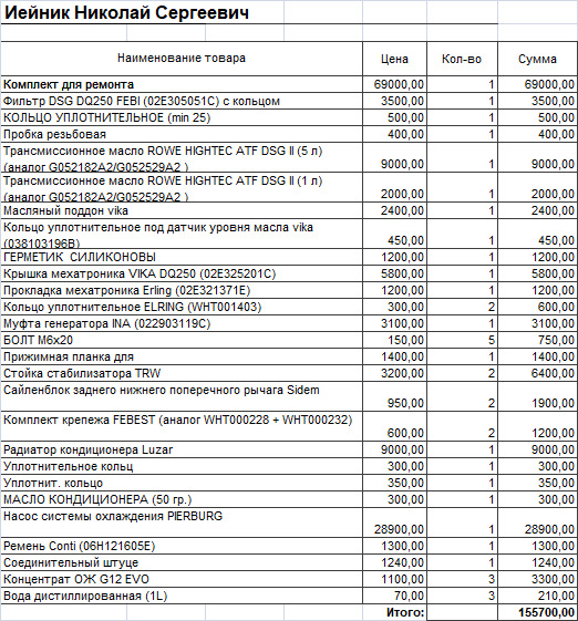 WHT001403 Уплотнительное кольцо VAG | Запчасти на DRIVE2