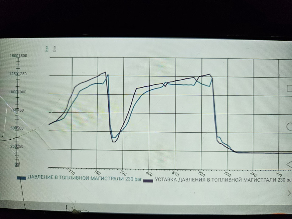 Renault 1,5 dCi (k9k), "пила" на приборке, ошибка Df771 — Renault ...