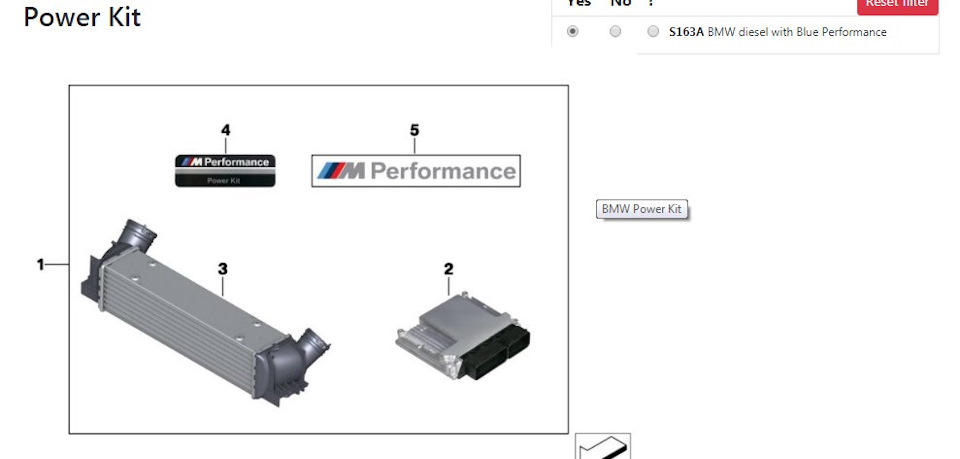 BMW Power Perfomance Kit и маркетологи. Какой кулек ставить? — BMW 3 ...