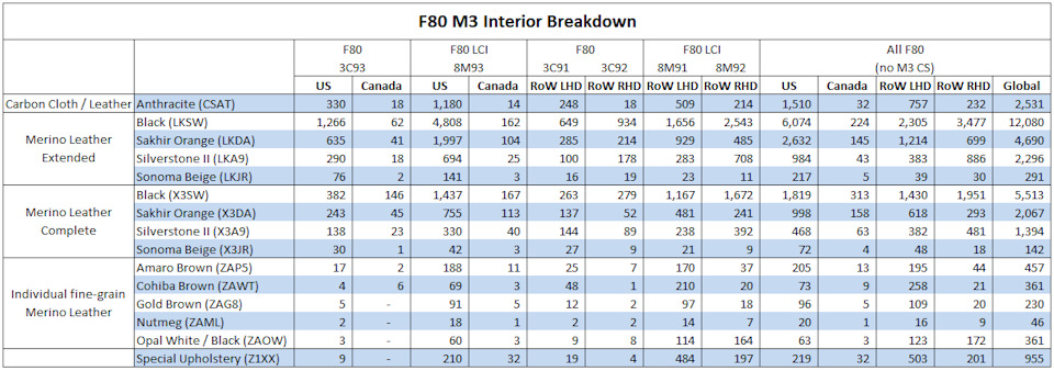 301743 Ступица колеса с подшипником OPTIMAL | Запчасти на DRIVE2