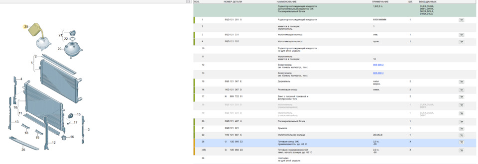 14. Готовимся к зиме — Skoda Kodiaq (1G), 2 л, 2023 года | своими ...