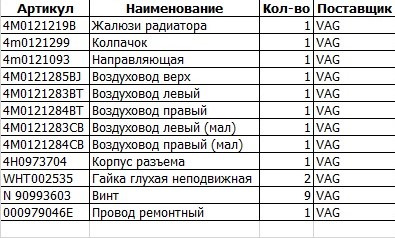 WHT002535 Гайка глухая M6 VAG | Запчасти на DRIVE2