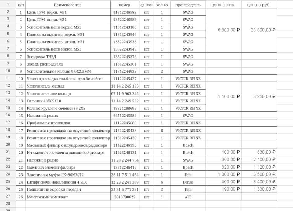 11422246131 Фильтр масляный BMW | Запчасти на DRIVE2