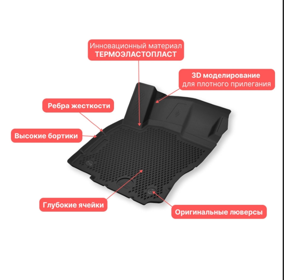 Кому коврики? Скидка Delform — KIA Sorento (3G), 2,2 л, 2019 года ...