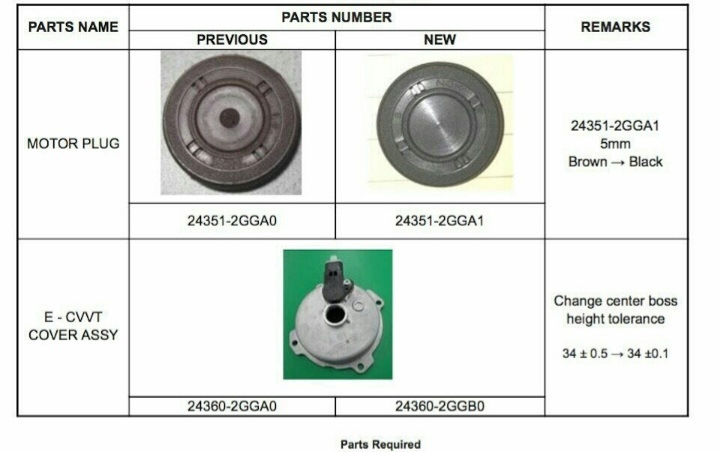 Приехала моя крышка ecvvt по-ходу)) — Hyundai Sonata VII (LF), 2 л ...