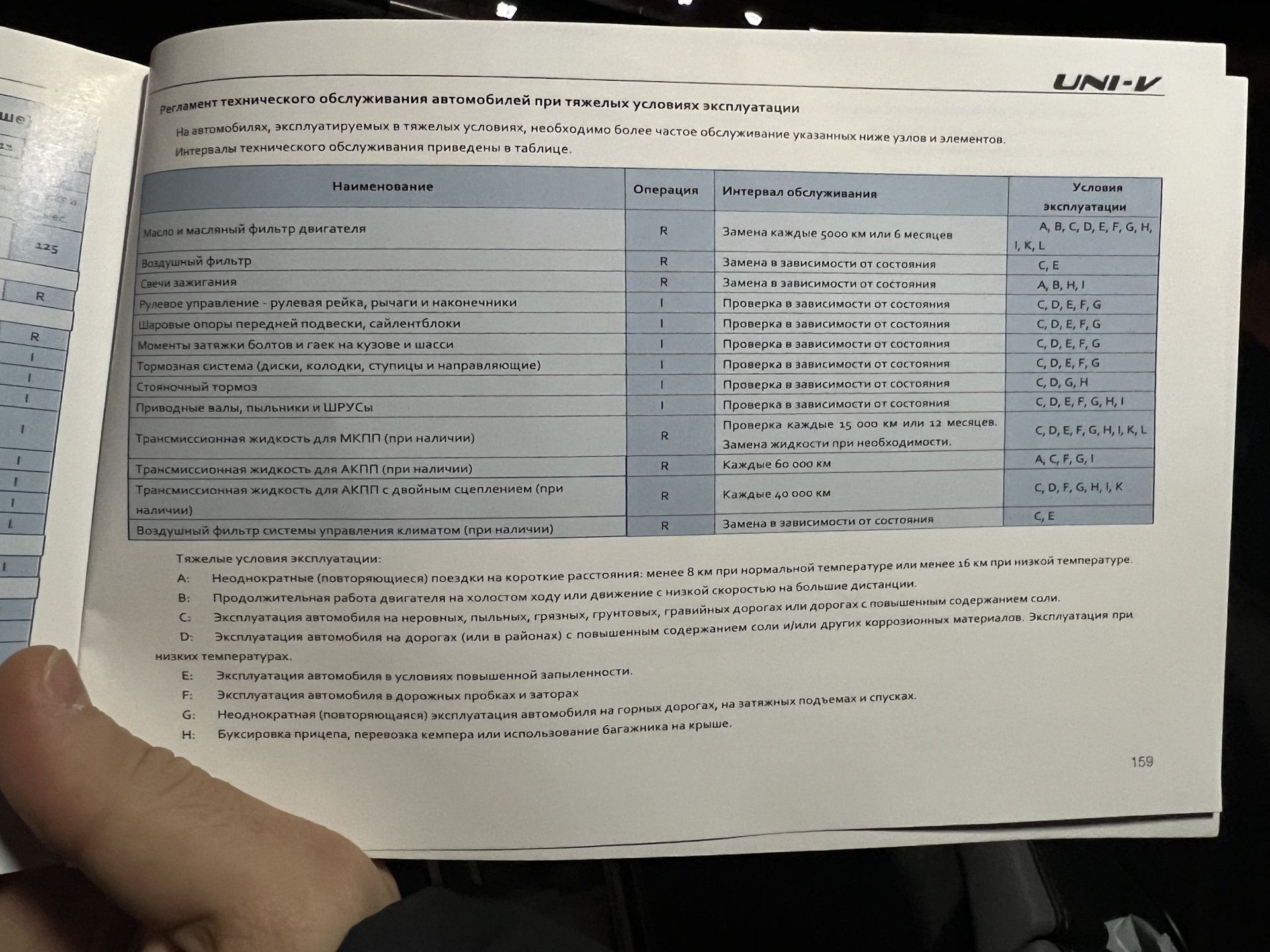 Расход масла на 1000 км у Uni V — Changan Uni-V, 1,5 л, 2023 года ...