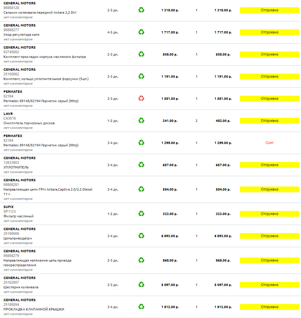 Время менять цепь ГРМ и сопутствующее — Chevrolet Captiva (1G), 2,2 л ...