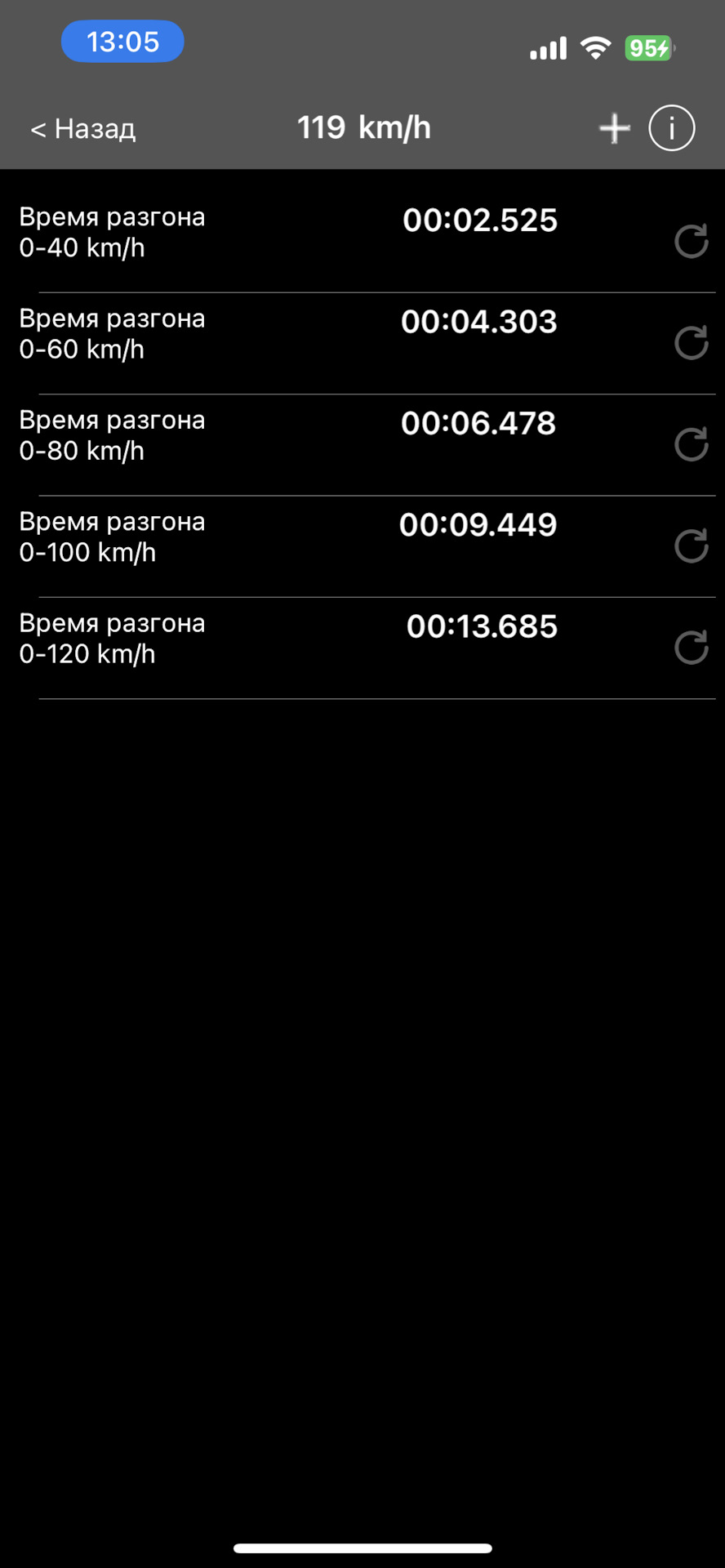 Если дизель потерял динамику… — KIA Sorento (3G), 2,2 л, 2019 года ...