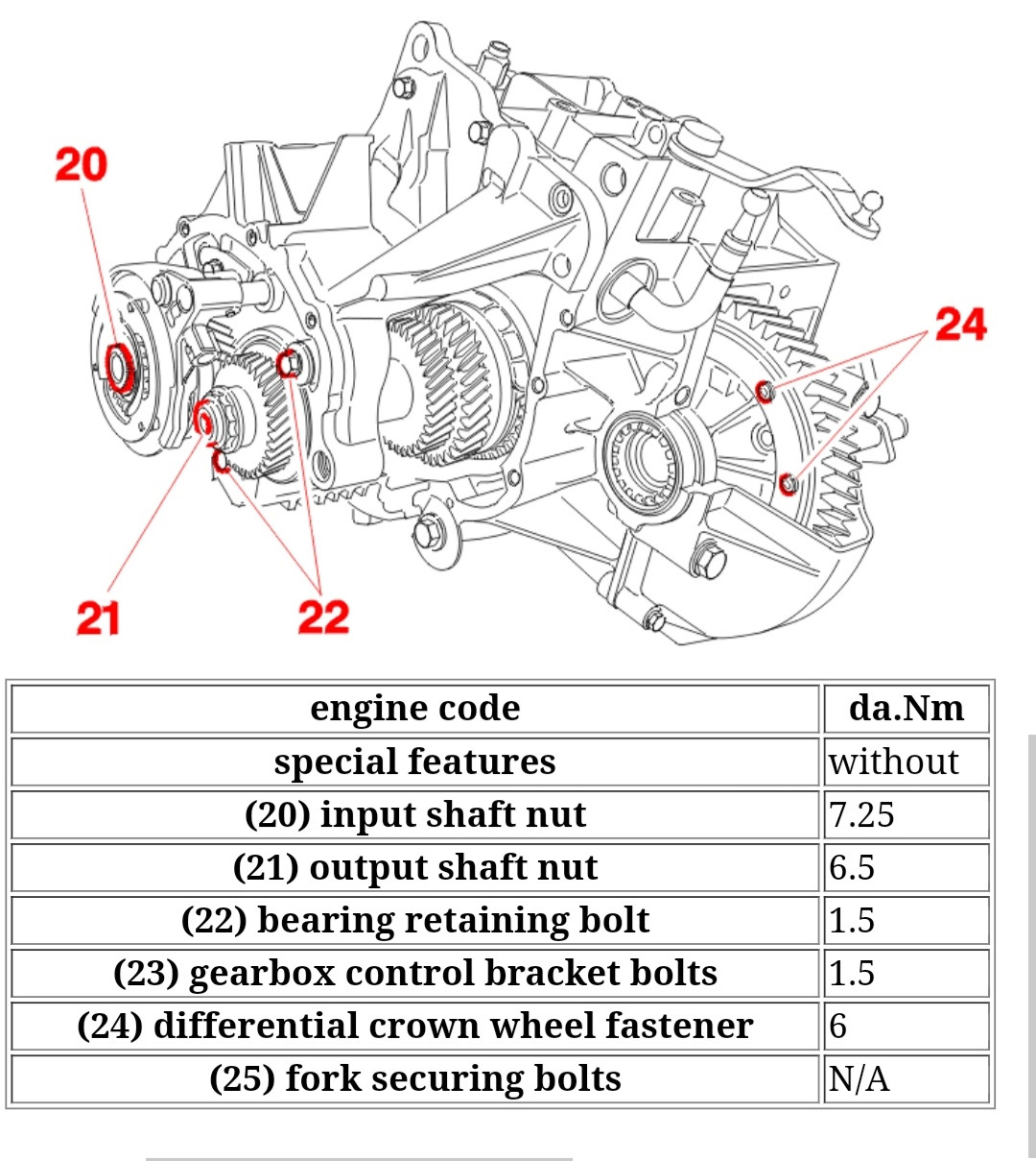 Инфа по коробасу BE4/5 для Пежо 206 — Peugeot 206 CC, 2 л, 2007 года ...