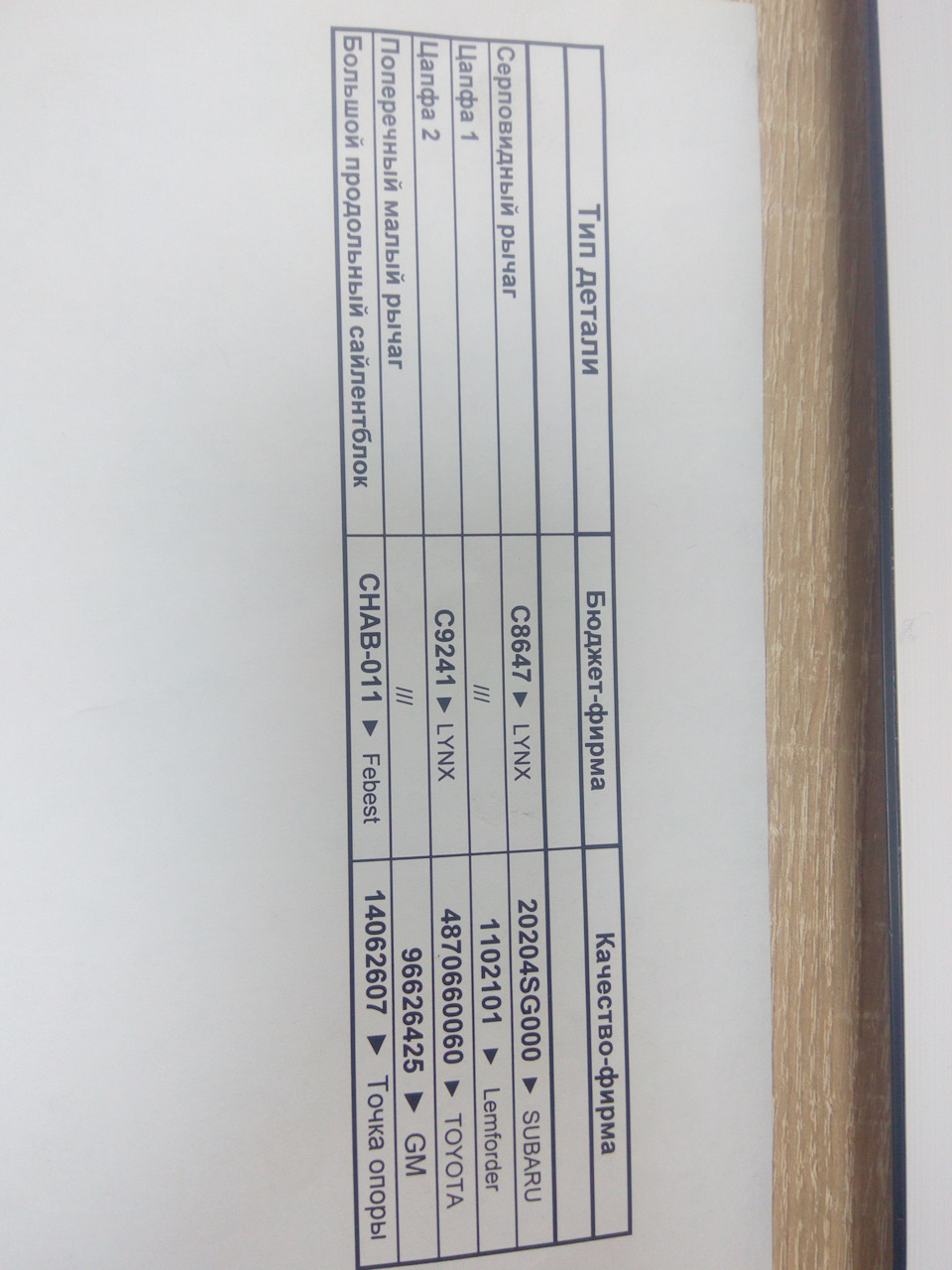 4870660060 Втулка рычага управления TOYOTA LEXUS | Запчасти на DRIVE2