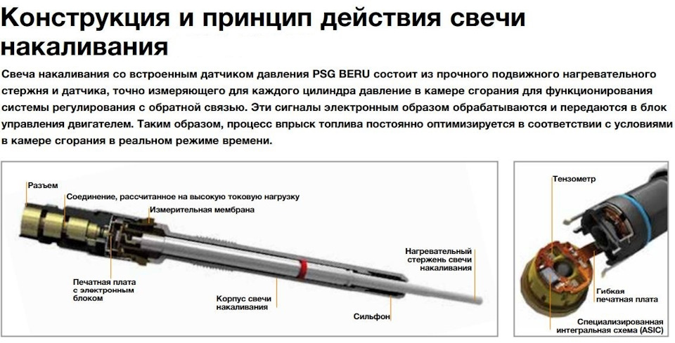 Новые свечи с ДД а машина все равно не запускается… — Opel Insignia (1G ...