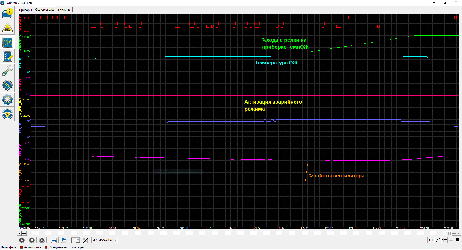 "Перегрев", P1023 — Высокое напряжение в электрической цепи датчика CHT ...