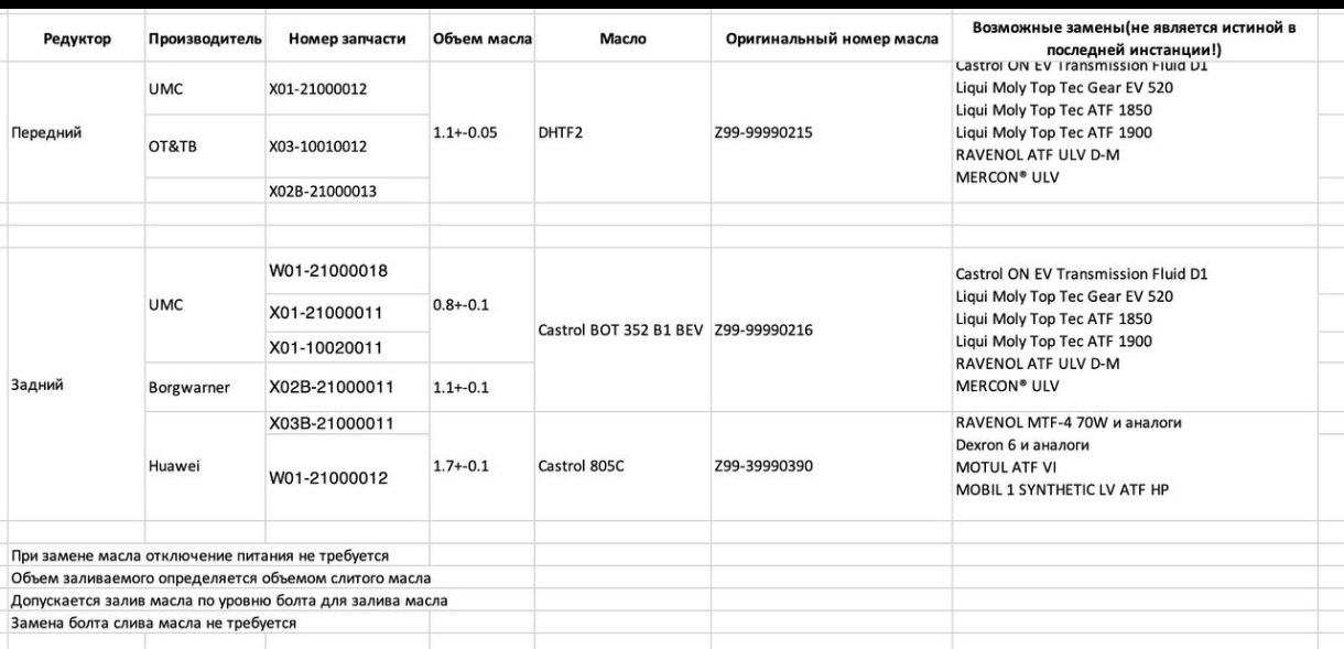 Коды ТО — Li Auto Li L7, 1,5 л, 2024 года | техосмотр | DRIVE2