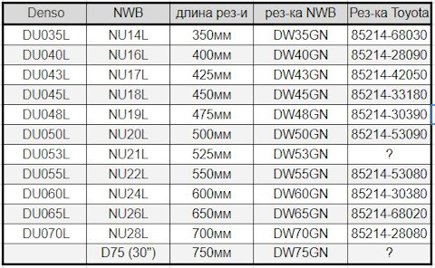 8521453090 Резинка щётки стеклоочистителя правого TOYOTA LEXUS ...