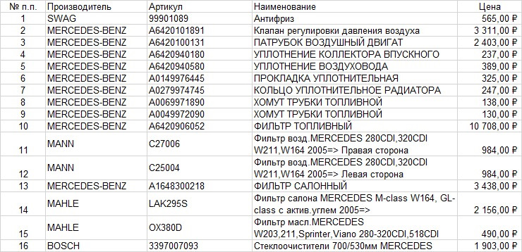 A0279974745 Кольцо уплотнительное радиатора Mercedes | Запчасти на DRIVE2
