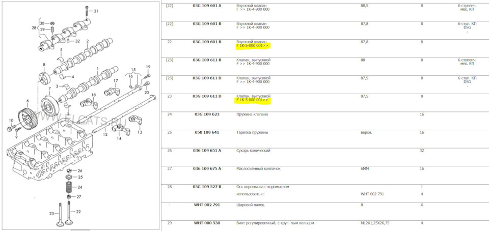 036109651A Сухарь конический VAG | Запчасти на DRIVE2
