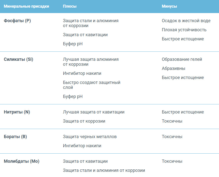 G13 vs G12evo. Часть 1: виды антифризов — Volkswagen Tiguan (2G), 2 л ...